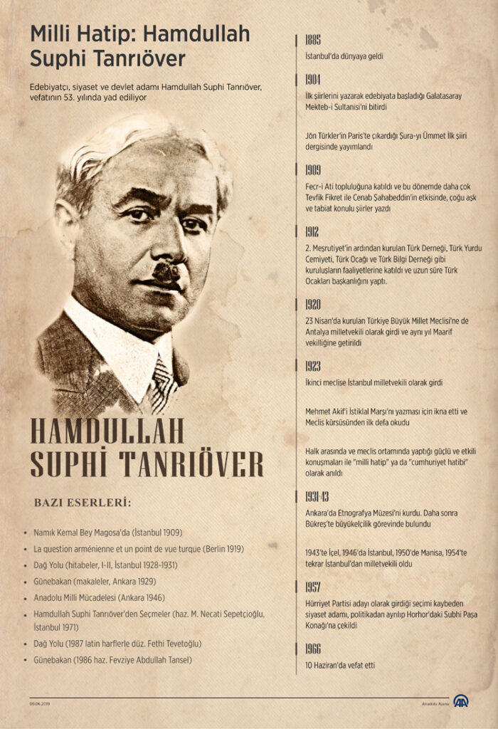 VEFATININ 59.YIL DÖNÜMÜNDE HAMDULLAH SUPHİ TANRIÖVER