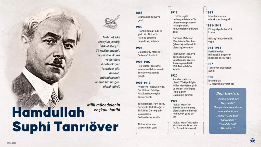 VEFATININ 59.YIL DÖNÜMÜNDE HAMDULLAH SUPHİ TANRIÖVER